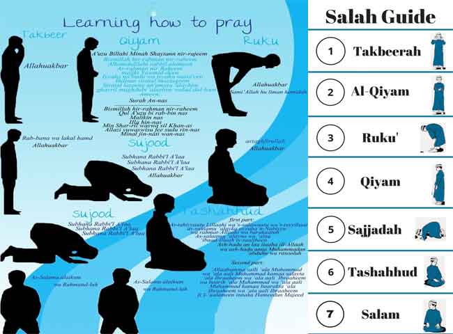 Prayer (Lesson 2) How to Perform Salah – Ulama institute Islamic school